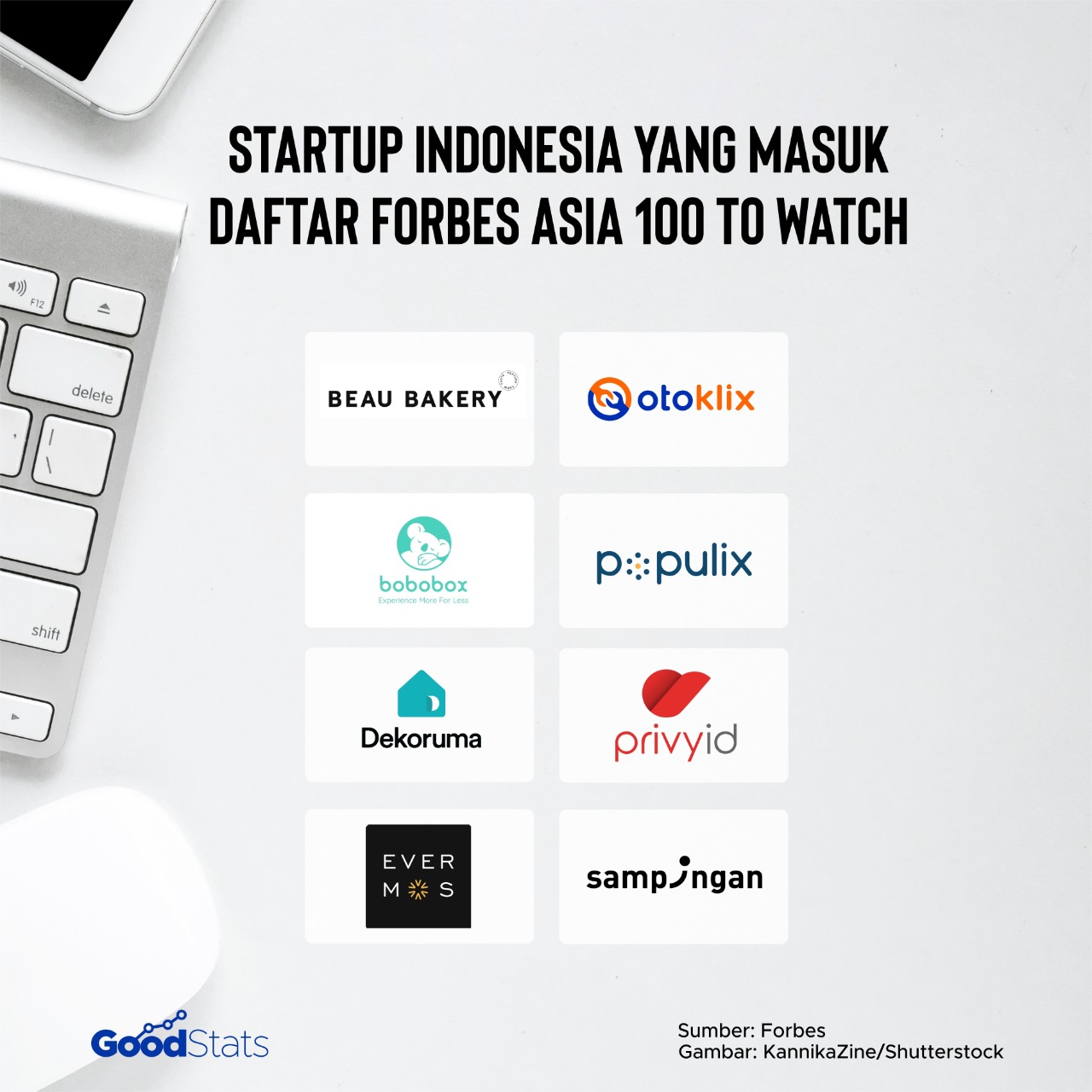 Startup Indonesia yang Masuk Daftar Forbes Asia 100 To Watch ...